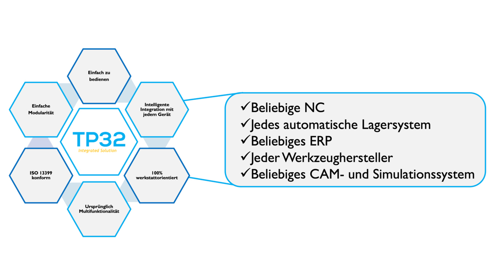 TP32 UND DIE DIGITALE LIEFERKETTE: BOEING | Nikken